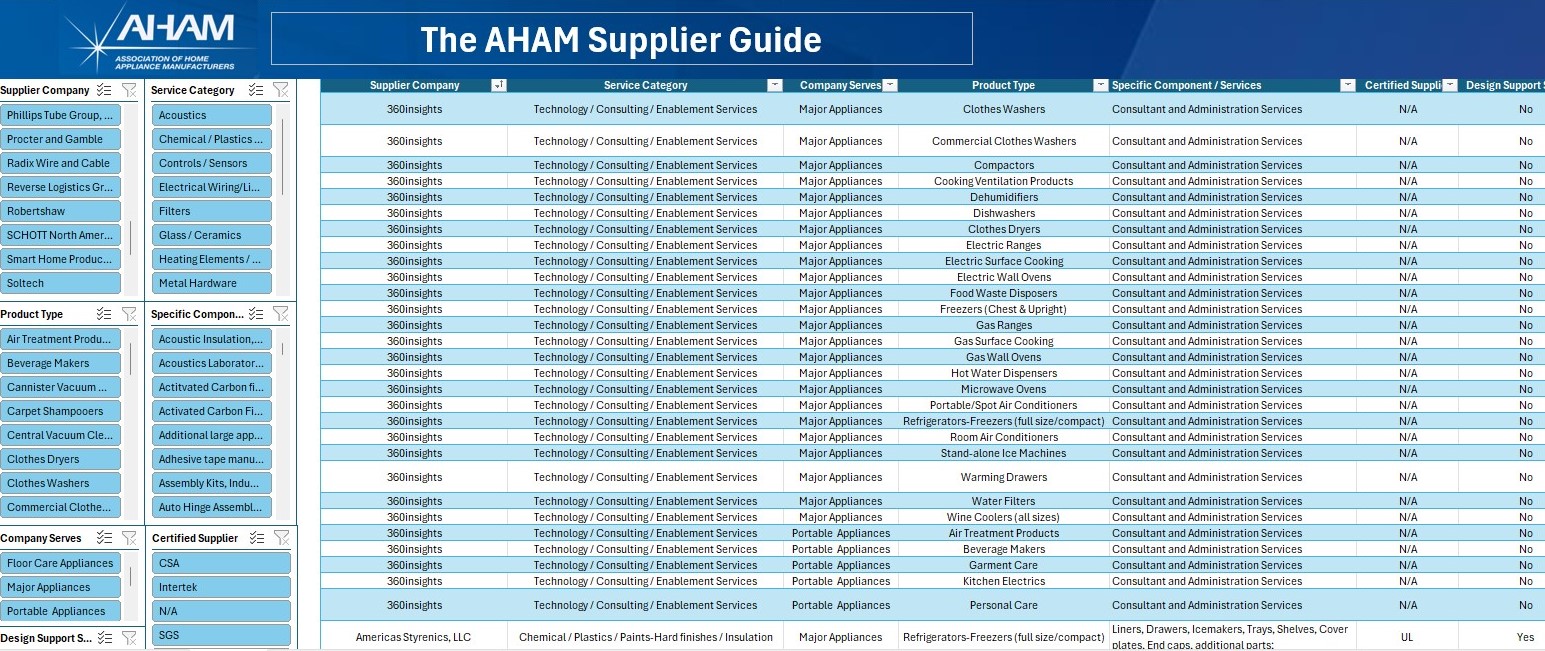 AHAM Supplier Guide